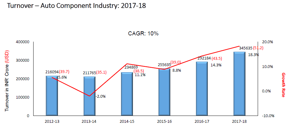 IP Challenges and Remedies in the Automotive Spare Parts Industry - S.S ...
