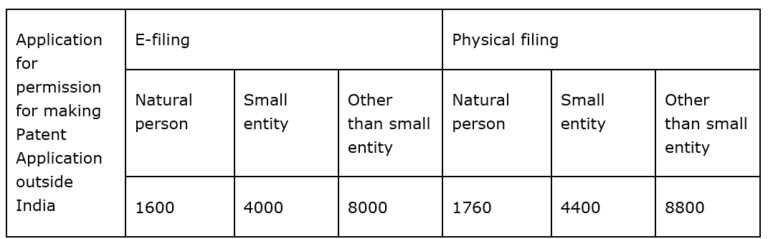FFL Foreign Filing License Patent - FFL Filing India - S.S Rana & Co