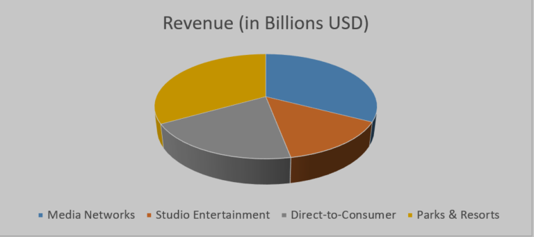 Role of Intellectual Property on the Growth of Disney - S.S. Rana & Co.