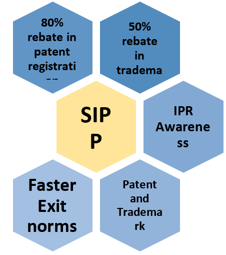 Promoting and Protecting IP Rights in India: Exploring the evolving ...